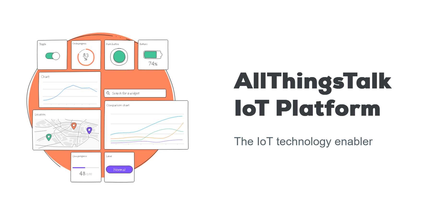 AllThingTalk IoT Platform - your application enablement platform